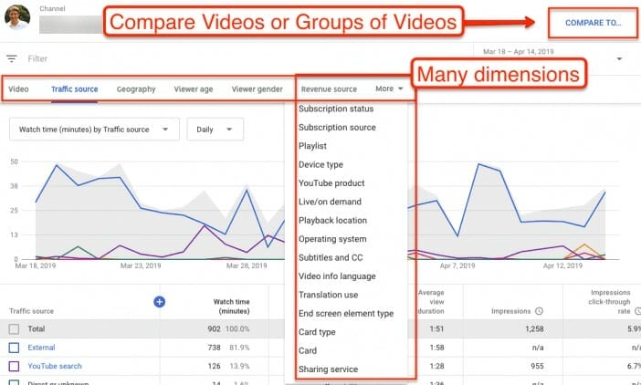 5 Panduan YouTube Analytics: Menyiapkan, Memahami & Menggunakan YouTube ...